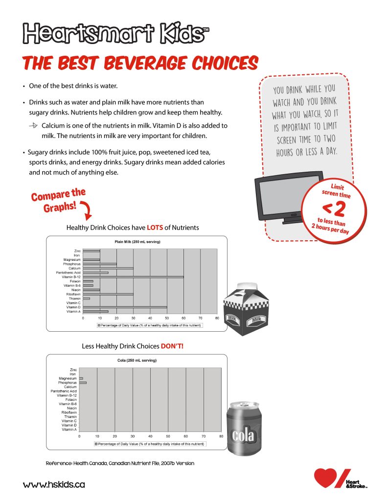The Best Beverage Choices - HeartSmart Kids™
